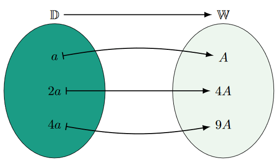 Mathe: Funktion einfach erklärt | Lawgebra