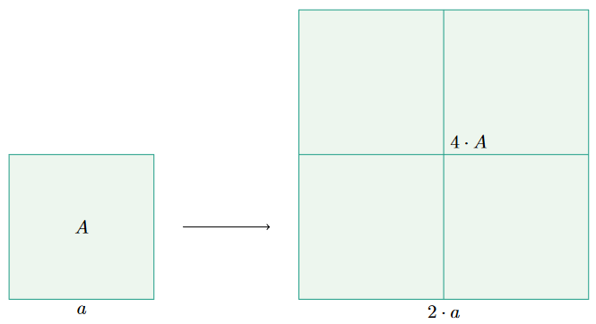 Mathe: Funktion einfach erklärt | Lawgebra