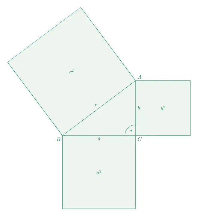 Satz des Pythagoras | Lawgebra
